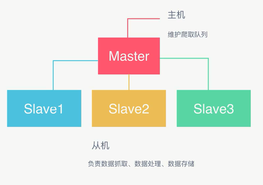 Python3 爬虫知识梳理(框架篇) - Hexo